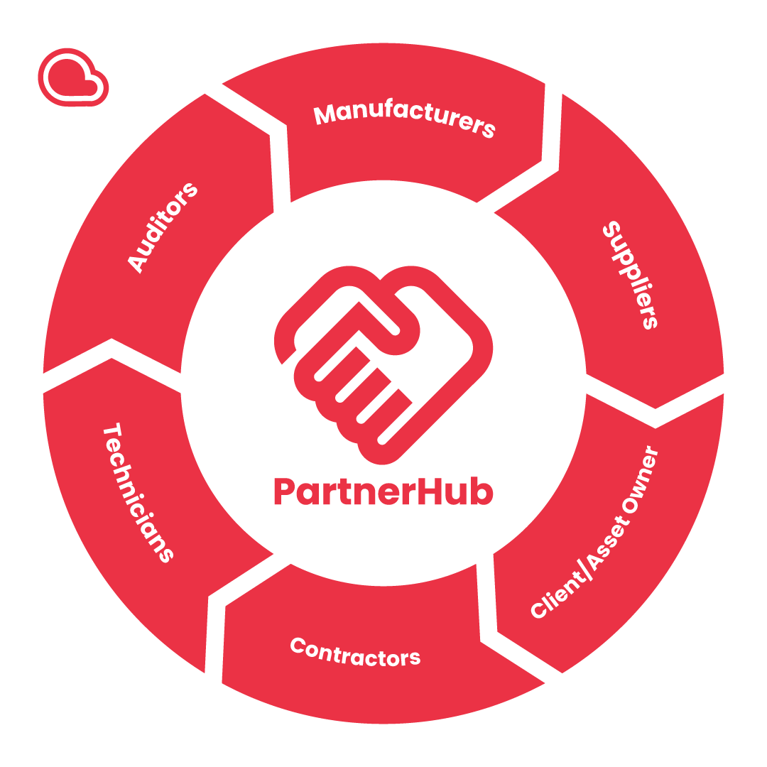 PartnerHub. Advanced Record Sharing Is Here.